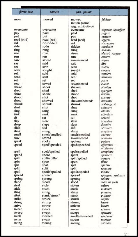 Irregular Verbs Estri Maestri