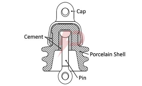 Caps For Suspension Insulator Powertelcom