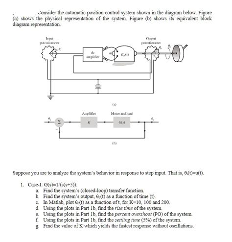 Consider The Automatic Position Control System Shown In The Diagram Below Figure 1 Shows The