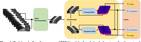 Figure From Design And Performance Analysis Of A Depth Map And Location Prediction Algorithm
