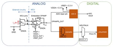 introducing the lpc553x it s all about the analog nxp community