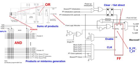 Digital Circuits And Systems Circuits I Sistemes Digitals CSD EETAC UPC