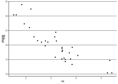 Chapter 6 Theme：axis Ntpu Data Visualizationutf8md