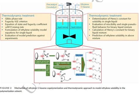 Kfupm Che Crac Sagir Adamu
