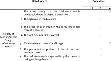 Design Expert Validation Results Download Scientific Diagram