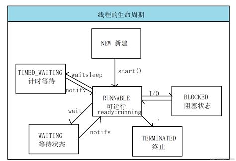 Thread Sleep Csdn