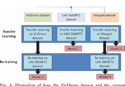 figure 1 from towards holistic autonomous obstacle detection in
