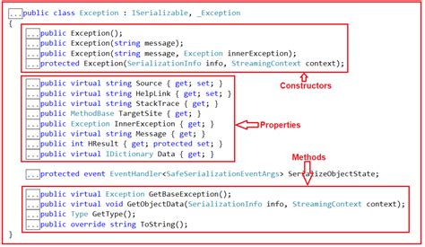 How To Create Custom Exception In C Dot Net Tutorials