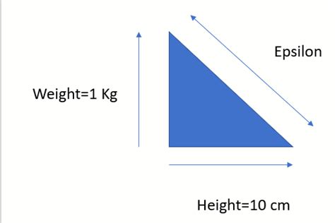 Understanding The Epsilon Parameter Of Dbscan