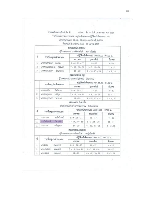 รายงานการประเมินตนเองของครูผู้สอน Personal Self Assessment Report ประจำปีการศึกษา ๒๕๖๔ กิต