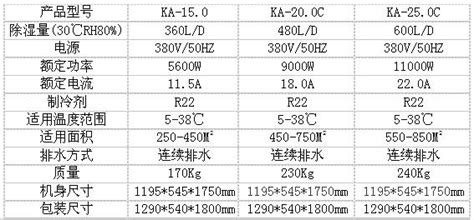 KA 15 0C KA 20 0C KA 25 0C 工业DH系列 KA系列 常州川岛除湿机厂家