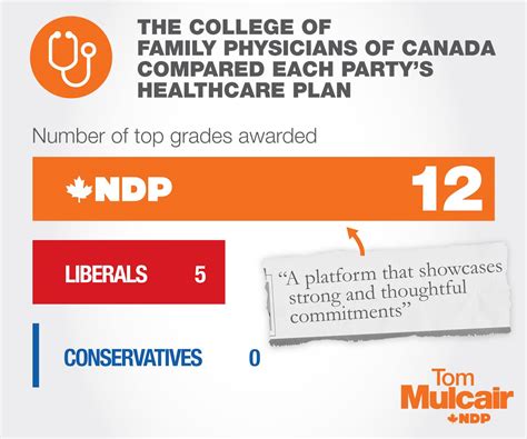 The Ndp Offers A Platform That Occupy Awareness