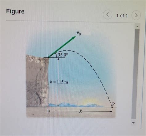 Solved A Projectile Is Shot From The Edge Of A Cliff 115m Chegg
