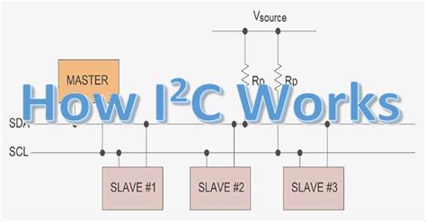 All About I2c