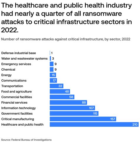 How Many Cyber Attacks Occur In The Us Usafacts