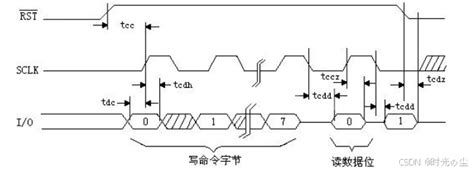 实时时钟芯片ds1302在stm32系列使用详解 Stm32 Ds1302 Csdn博客
