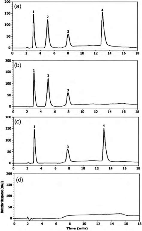 Figure 6 From Rp Hplcpre Column Derivatization For Analysis Of Omeprazole Tinidazole