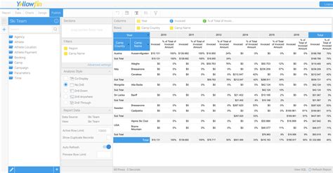 Aggregation Of Percentages Of Total And Percentages Of Sub Totals