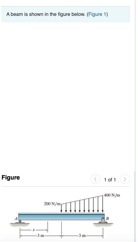 Solved A Beam Is Shown In The Figure Below Figure 1 Chegg