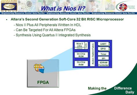 nios ii and sopc builder ppt download