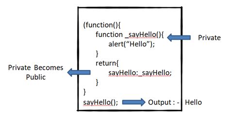 Learn Angular MVC Core EF Core SQL Server Step By Step