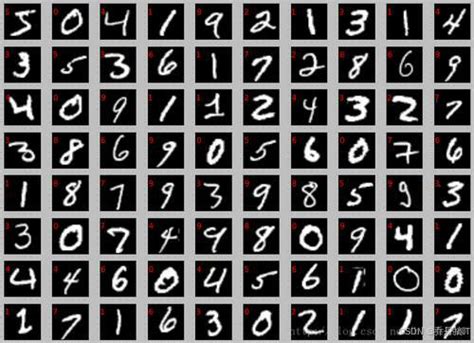 解决mnist数据集下载的相关问题例子解析mnistnpz数据集下载 Csdn博客