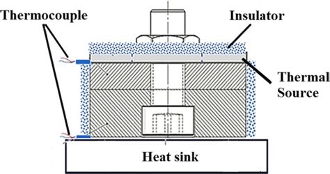 Thermal Contact Conductance Test Download Scientific Diagram