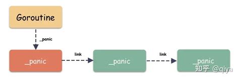 go panic和recover函数使用细节深入探究 golang 脚本之家