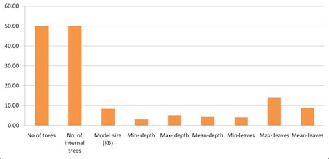 Gradient Boosting Models Download Scientific Diagram