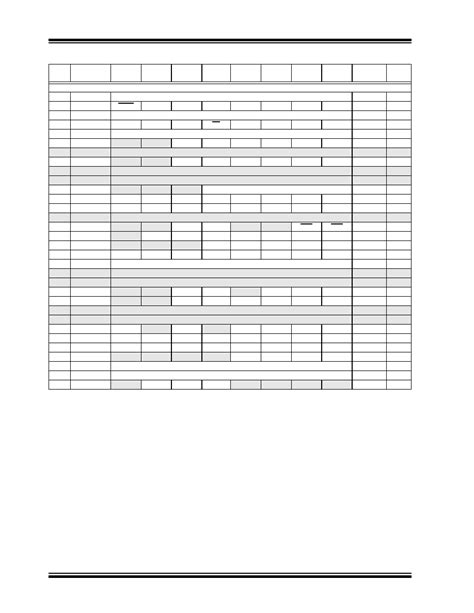 PIC F Datasheet Pages MICROCHIP Pin Flash Based Bit