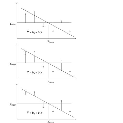 Two Dimensional Linear Regression Download Scientific Diagram