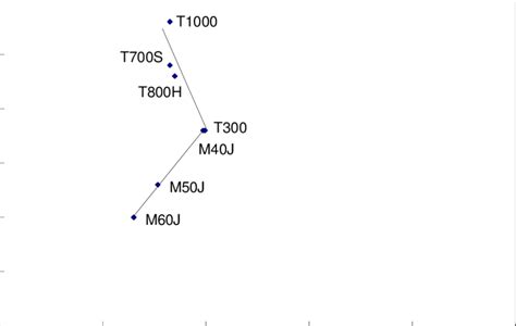Longitudinal Compressive Strength Vs Total Porosity Download Scientific Diagram