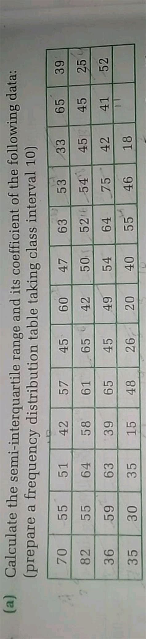 Calculate The Semi Interquartile Range And Its Coefficient Of The Followi