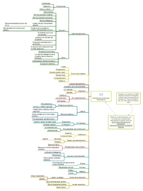 Clasificación De Pruebas Psicológicas Pdf Inteligencia Evaluación