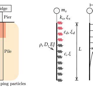 Physical And Mathematical Models Of The Considered IAB Archetype