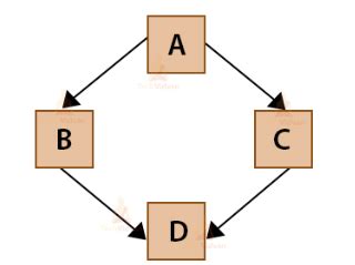 Understand Python Class Multiple Inheritance Python Tutorial
