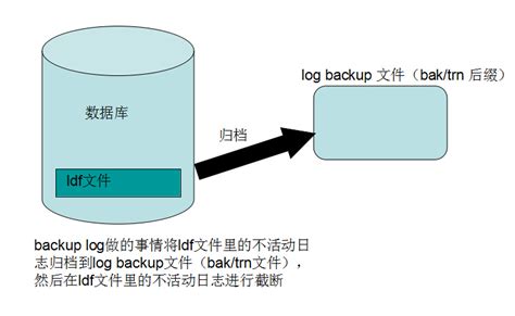 恢复sql Server被误删除的数据sql Server 恢复delete删除的数据 Csdn博客