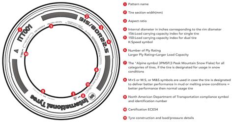 Diameter Of A Tyre