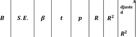 Multiple Regression Analysis Results On The Effects Of Organizational Download Scientific