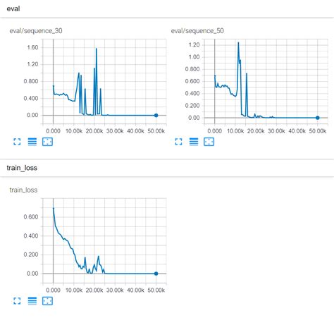 neural turing machines an “artificial” working memory by benjamin