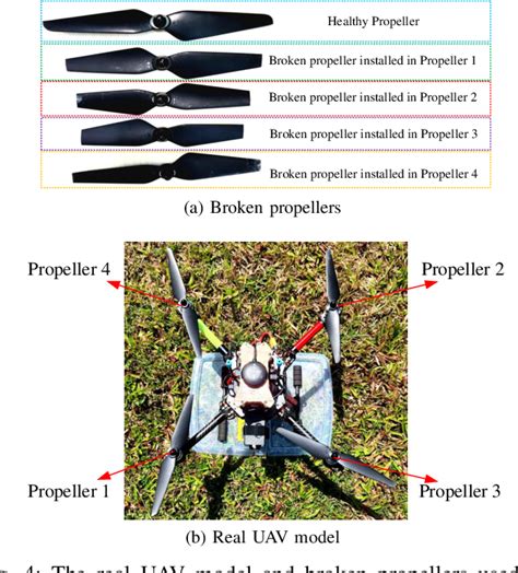 Simulation To Reality UAV Fault Diagnosis In Windy Environments Paper