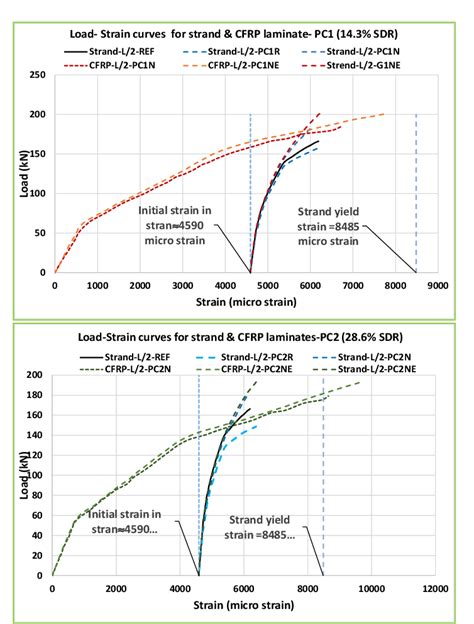Figure 11 From The Combined Strengthening Effect Of Cfrp Wrapping And Nsm Cfrp Laminates On The