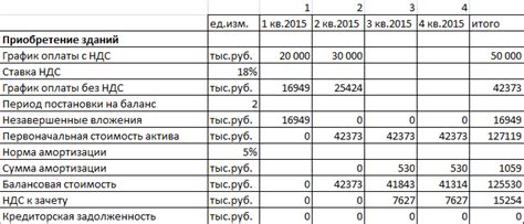 Пример построения финансовой модели предприятия в Excel