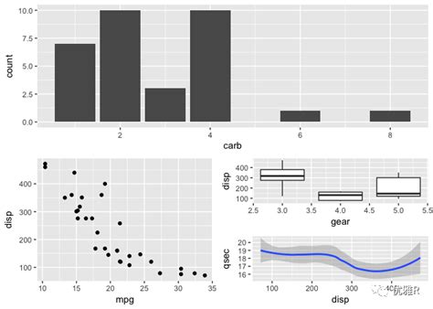 「r」ggplot2拼图包patchwork推荐与使用 Csdn博客
