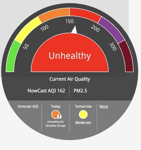 For The Past Three Days Maryland Has Been Under The Unhealthy Air