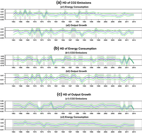 Historical Decomposition Results For UK Download Scientific Diagram