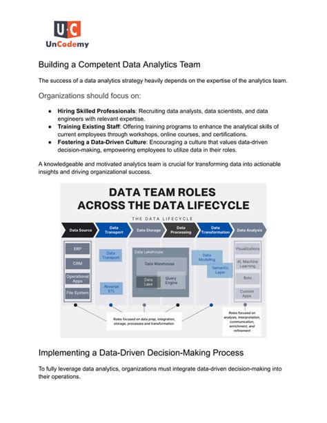 building a successful data analytics strategy key considerations pdf