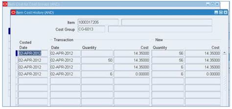 Figure 2 Average Costing In Oracle R12 Ebs Suite