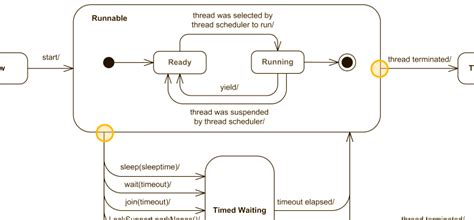 State Machine Uml Common Trigger Notation Stack Overflow