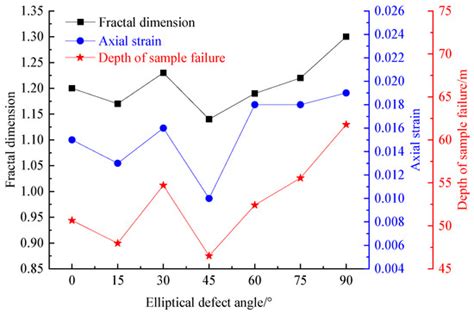 Fractal Fract Special Issue Applications Of Fractal Analysis In